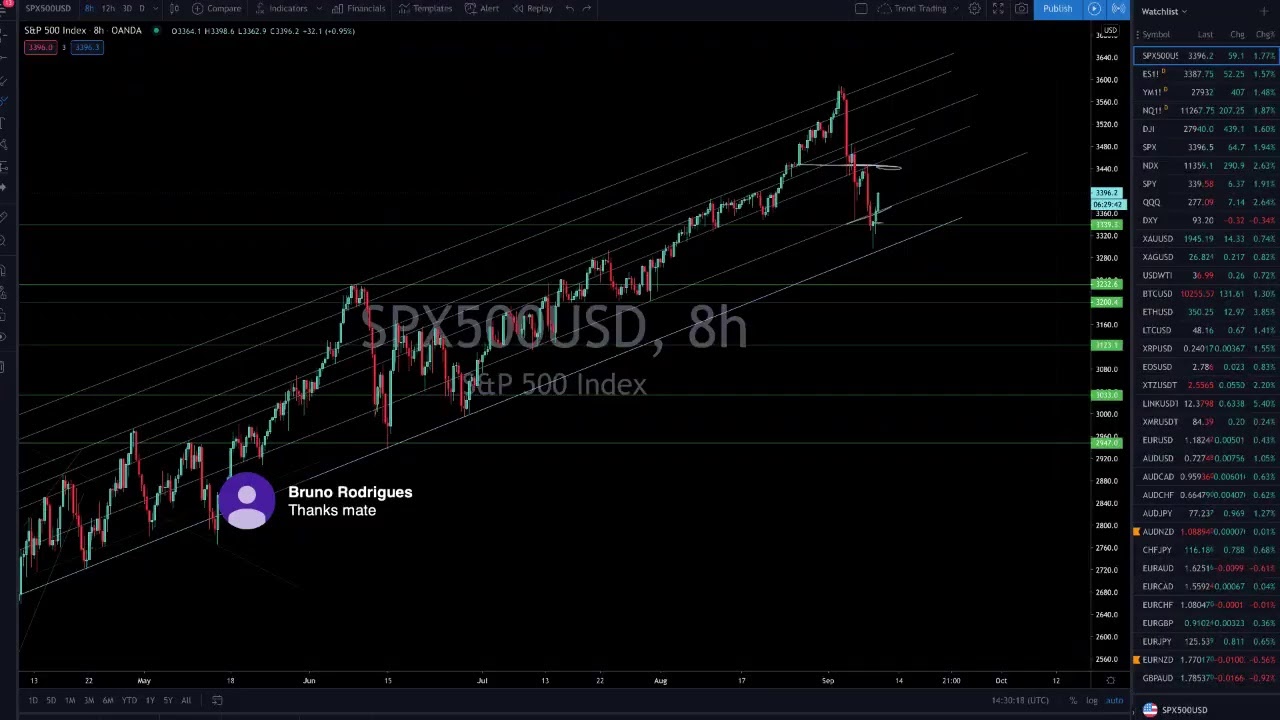 Live Trading & Chart Analysis - Stock Market, Gold & Silver, Bitcoin ...