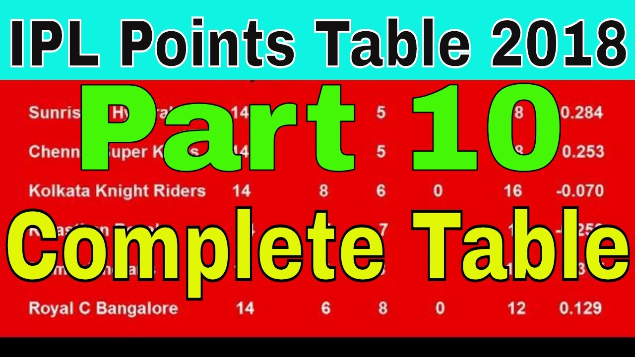 IPL Points Table 2018 - Indian Premier League (Part 10 (20/5/2018 ...