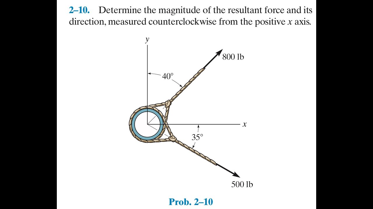 Statics 2.10 - How to determine the resultant force and its direction ...