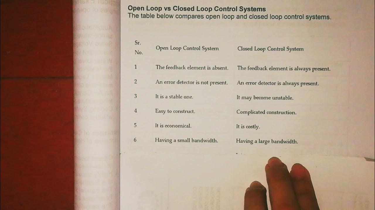 OPEN LOOP VS CLOSED LOOP CONTROL SYSTEM EE3A - YouTube