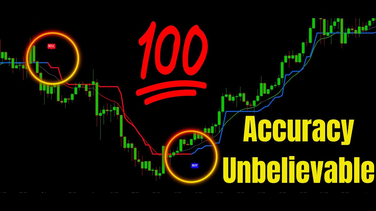 Secret to the Most Profitable Trading Indicator – Must Watch! - YouTube
