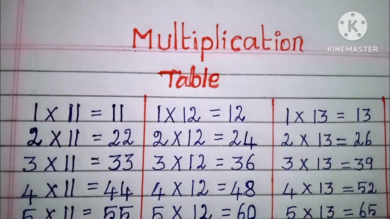 Multiplication table | tables | tables 11 to 20 | 11 to 20 tables ...