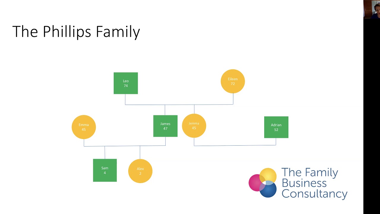 Generational transition - stories from the past to help us shape a ...