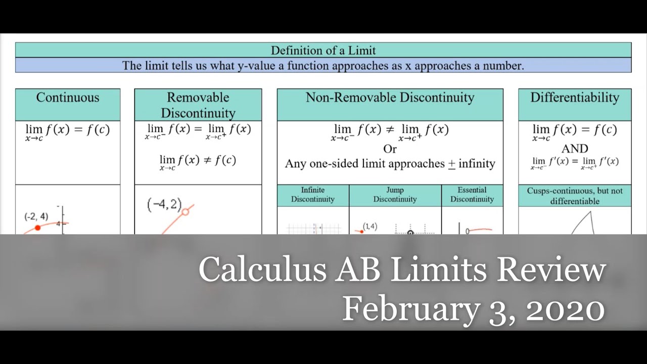 Calculus AB: Limits Review - YouTube