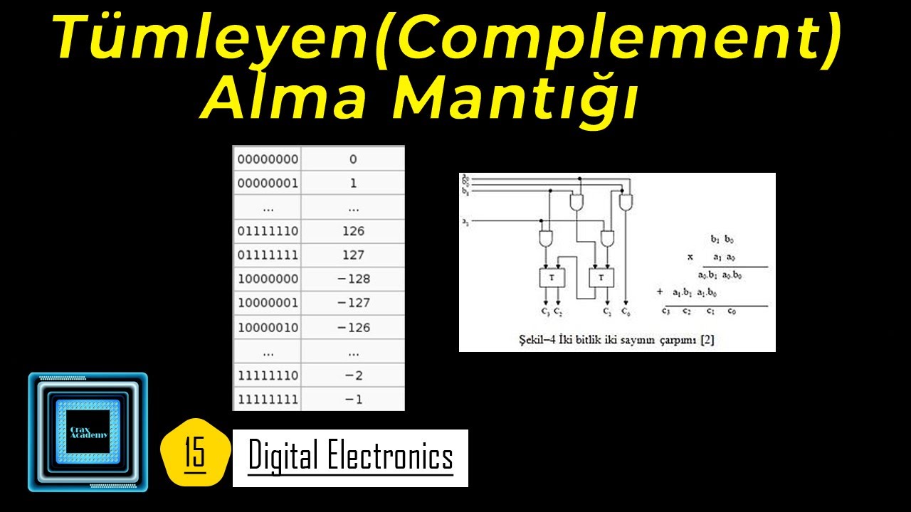 Tümleyen(Complement) Nedir, Örneklerle l 15 Dijital Elektronik (Mantık ...