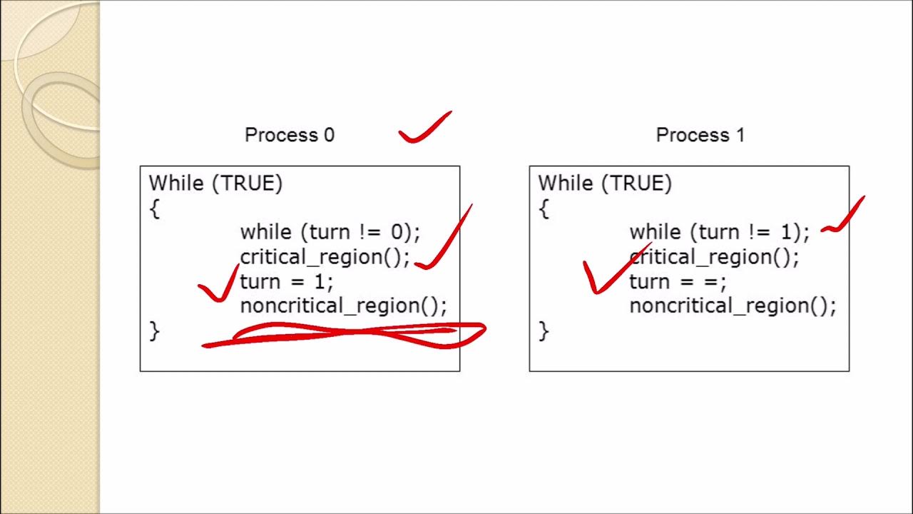 Mutual Exclusion with busy waiting: Strict Alteration - YouTube