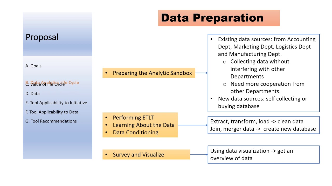 DAT-510 - Foundations of Data - Milestone Two - Proposal - YouTube