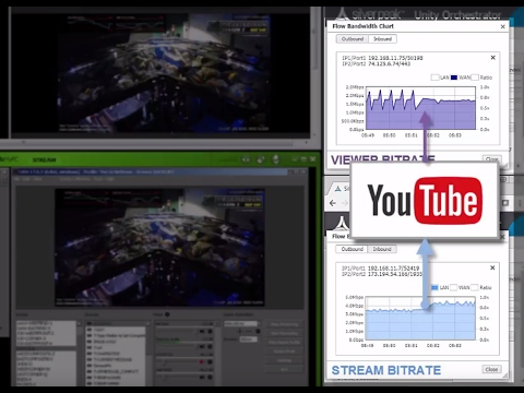 stream bitrate tuning explained PART 1/2 - YouTube