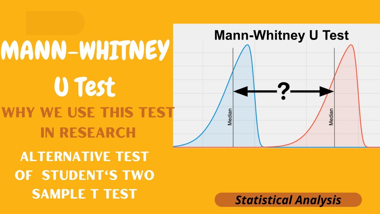 MANN-WHITNEY U Test | Concept & Explanation with examples | Use in ...