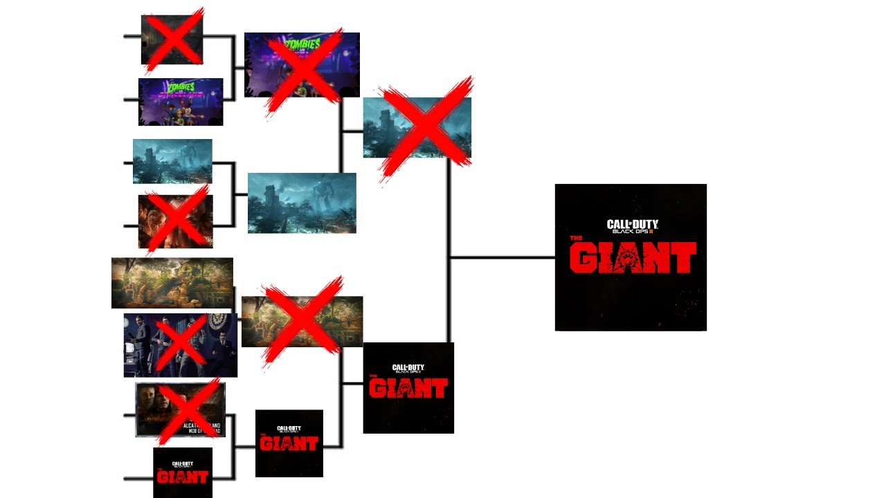 What is the worst Cod Zombies Map Bracket - YouTube