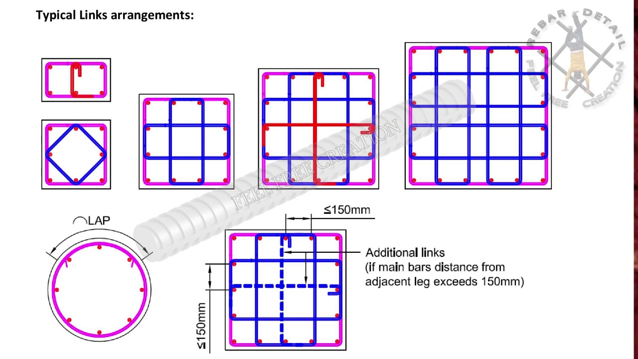 Beam and column cross section with Links Arrangement - YouTube