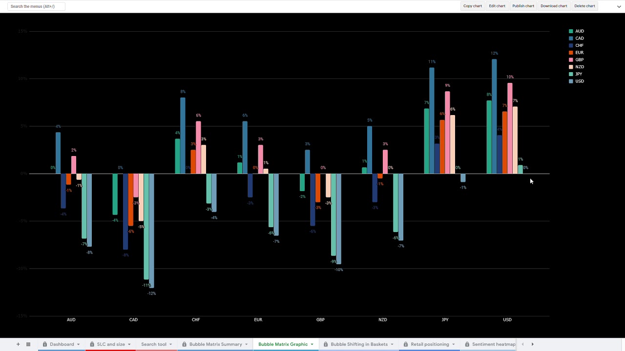 New Bubble Matrix Graphic chart - YouTube