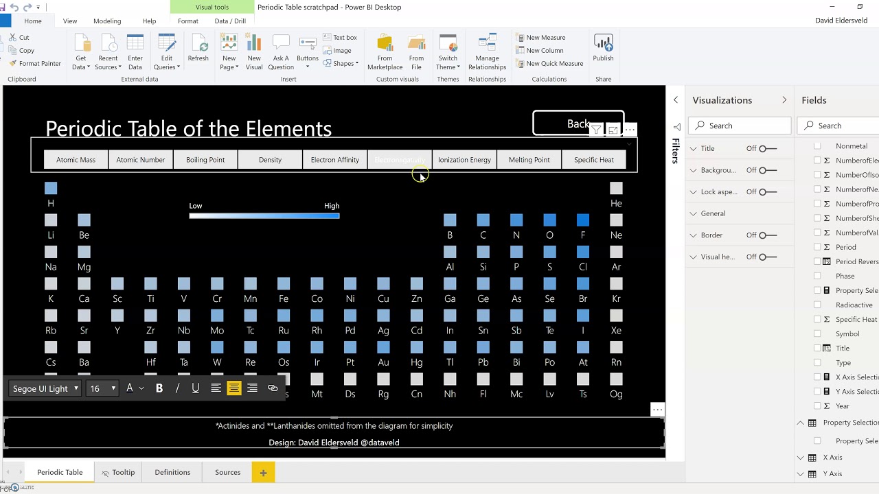Power BI Periodic Table - 4 - Conditional Formatting with Selectable ...