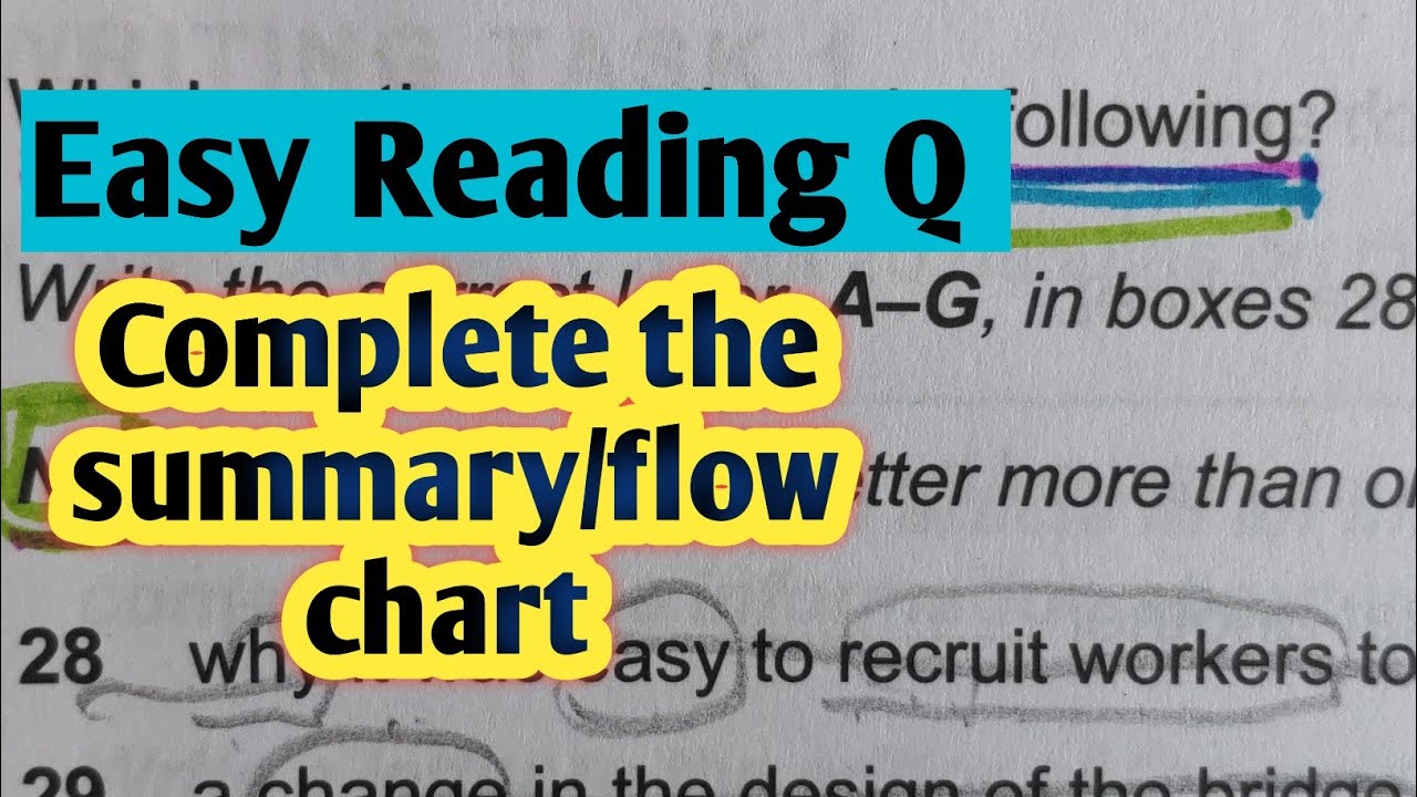 IELTS READING | Complete the summary/ notes/Flow chart ielts reading ...