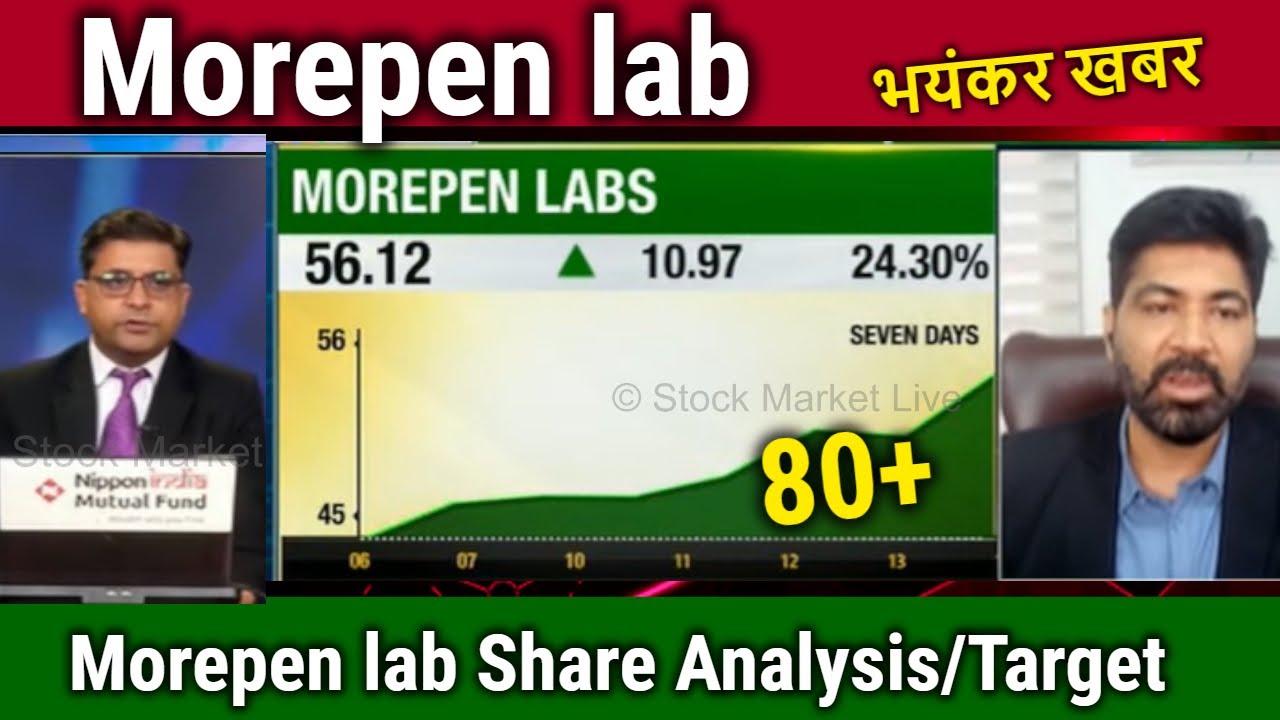 Morepen lab share latest news,morepen lab share analysis,future,morepen ...