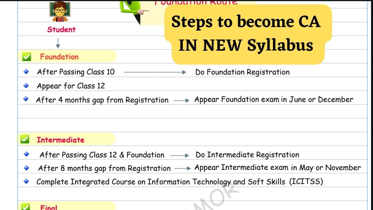 CA New Syllabus steps to become CA Foundation & Direct entry - YouTube