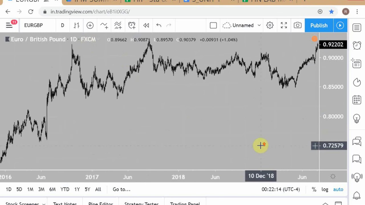 IPM_SUMMER-2019 * # 13 of 21 * Charts, Technical Analysis * 7-AUG-'19 ...