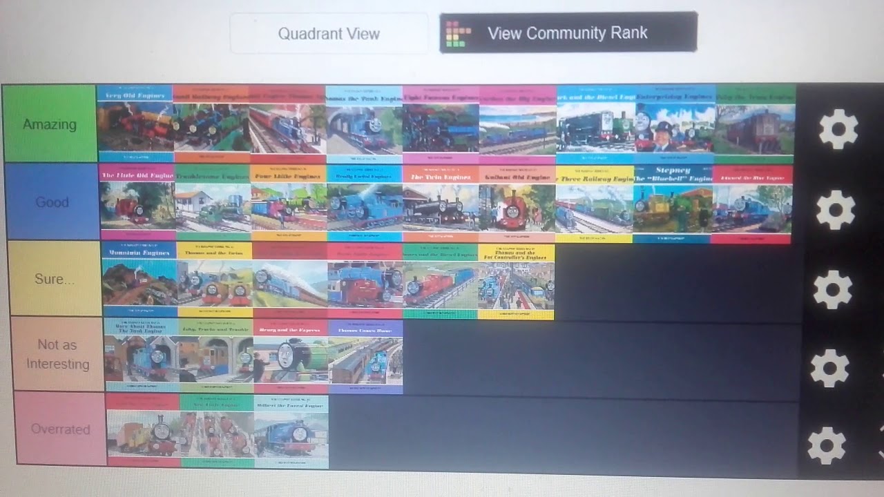 My RWS Tier list - YouTube