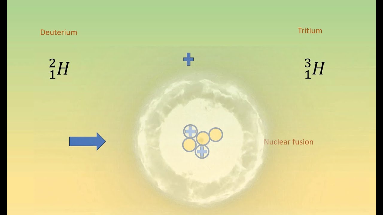 Concept And Advancements In Nuclear Fusion Power Generation Urdu With concept-and-advancements-in-nuclear-fusion-power-generation-urdu-with