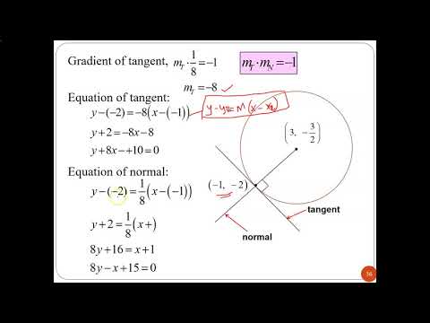 Conic Sections: Circle II - YouTube