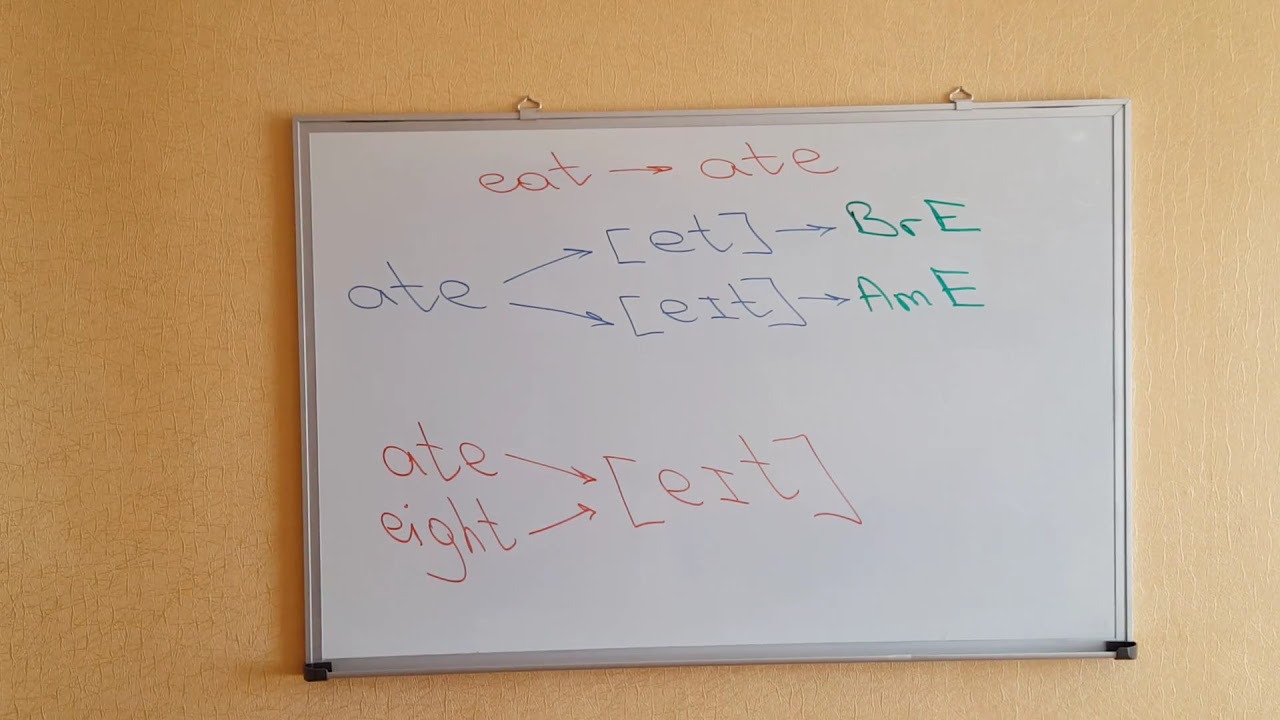 ATE Sözü Necə Tələffüz edilir? ATE=EIGHT? - YouTube