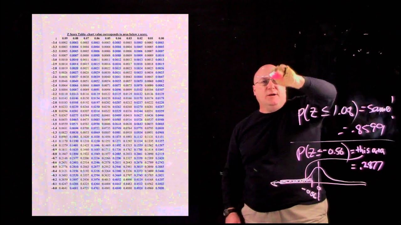 Video Lecture 26 The Standard Normal RV - YouTube