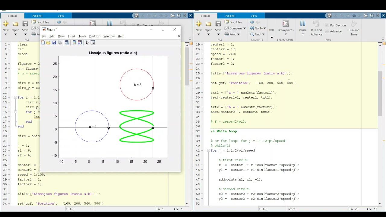 Lissajous Figures Animated With Matlab (Image Processing Toolbox) - YouTube
