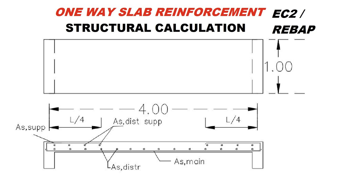 ONE WAY SLAB STRUCTURAL CALCULATION 4 BY 1 m Eurocode 2 / REBAP ...