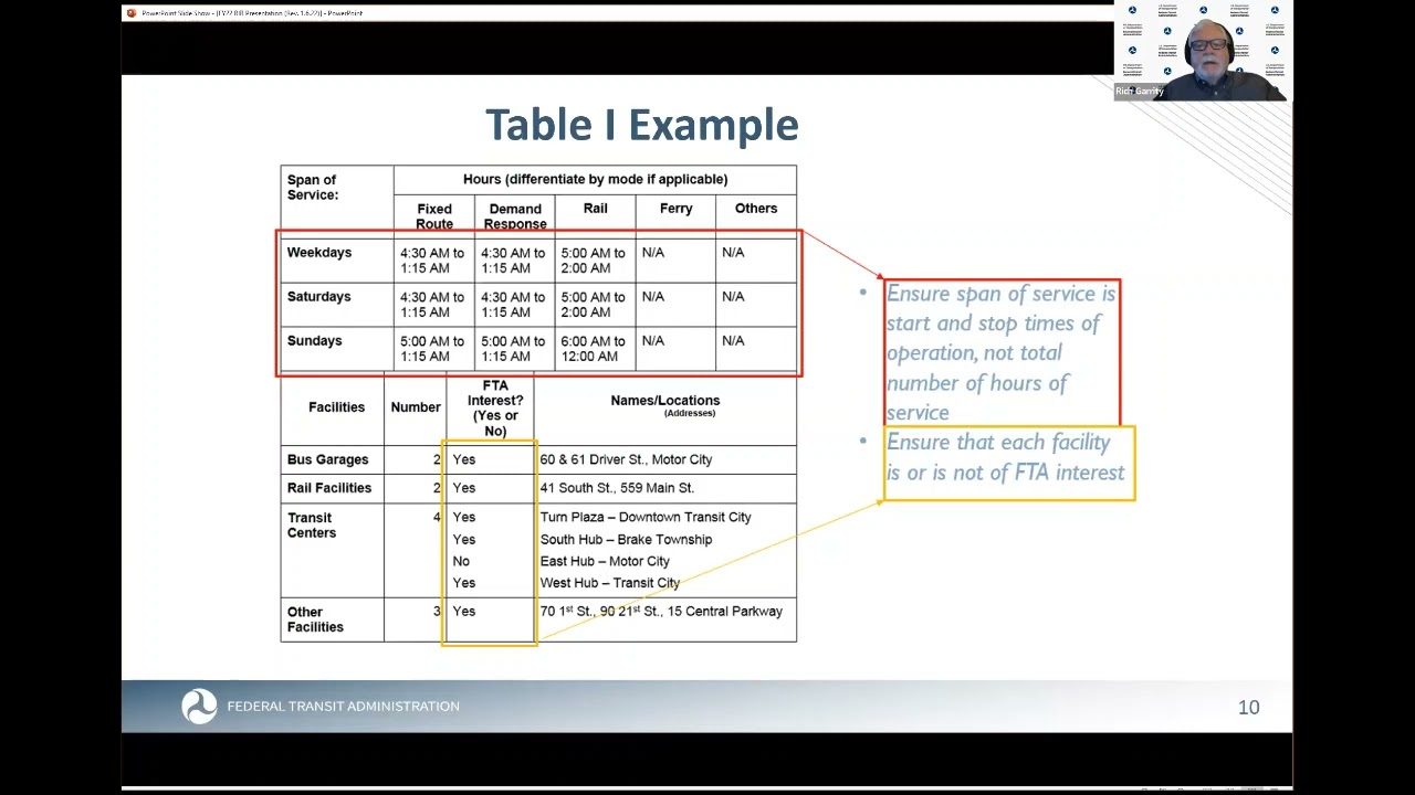 FTA Recipient Information Request Webinar #3 - YouTube