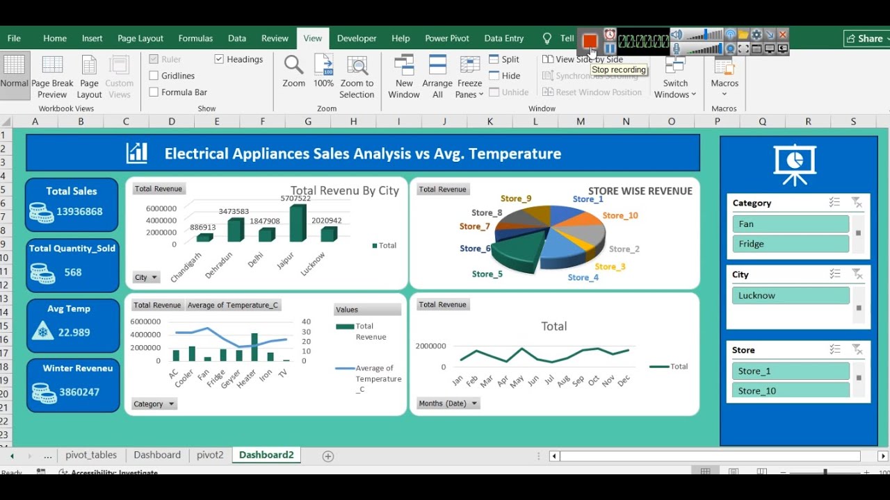 Electrical Appliances Sales Analysis vs Avg Temperature Dashboard in ...