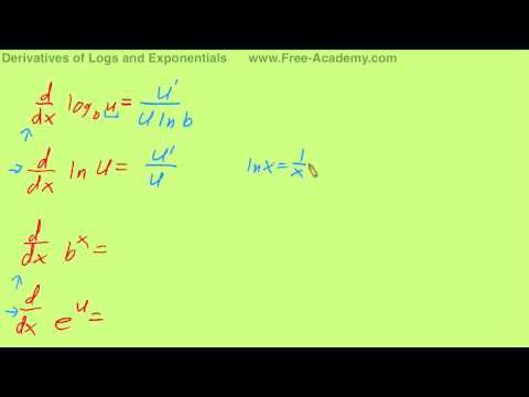 Derivatives of Logs and e^ - Calculus - YouTube