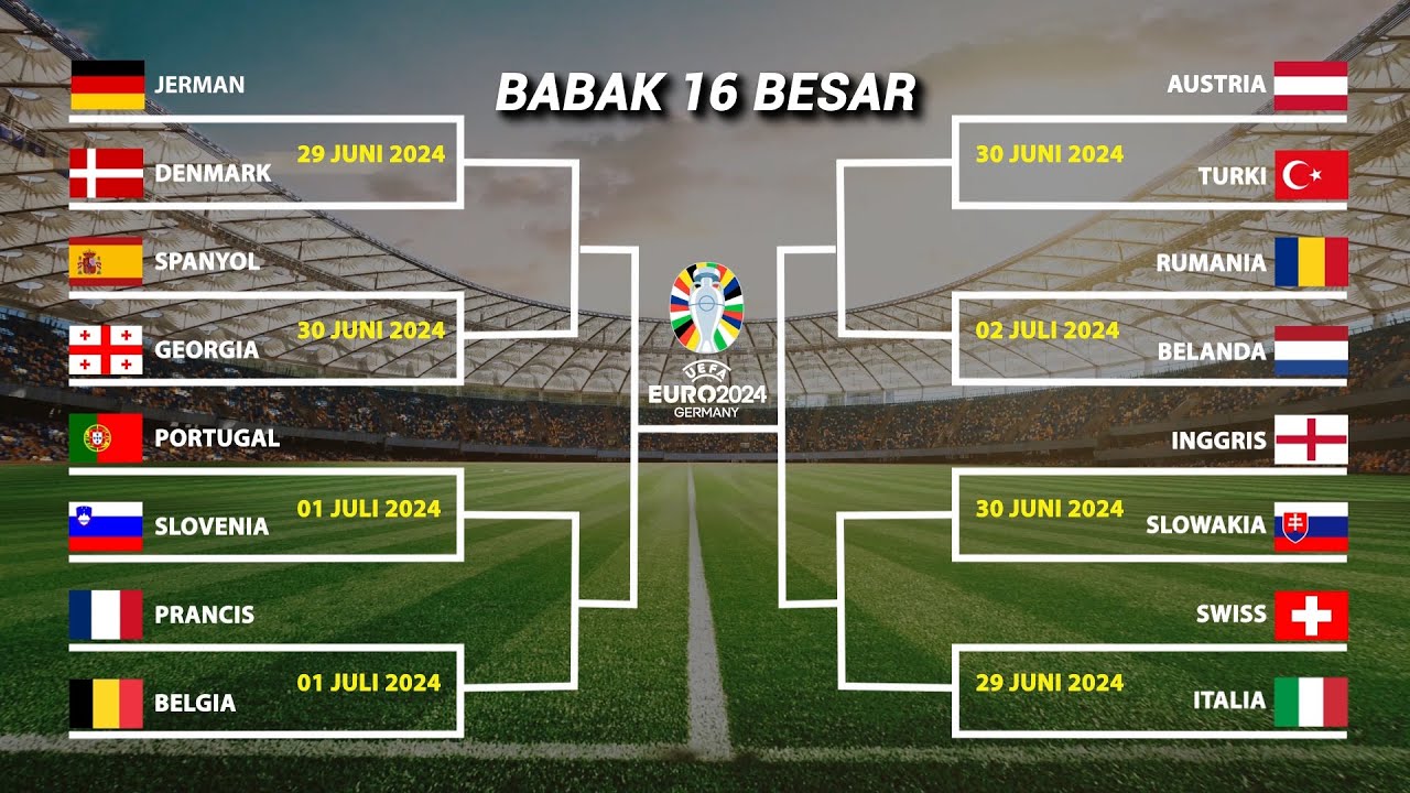 INILAH SKEMA DAN JADWAL 16 BESAR - EURO 2024 - YouTube