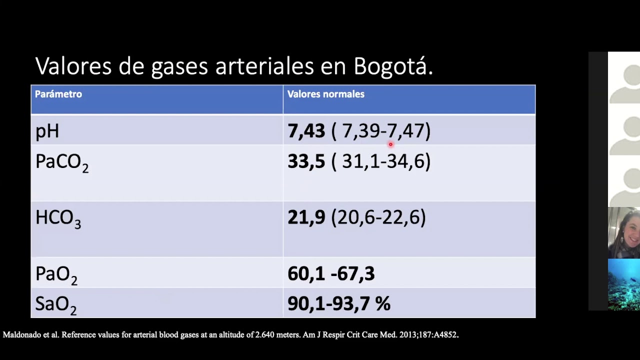 Gases Arteriales - YouTube