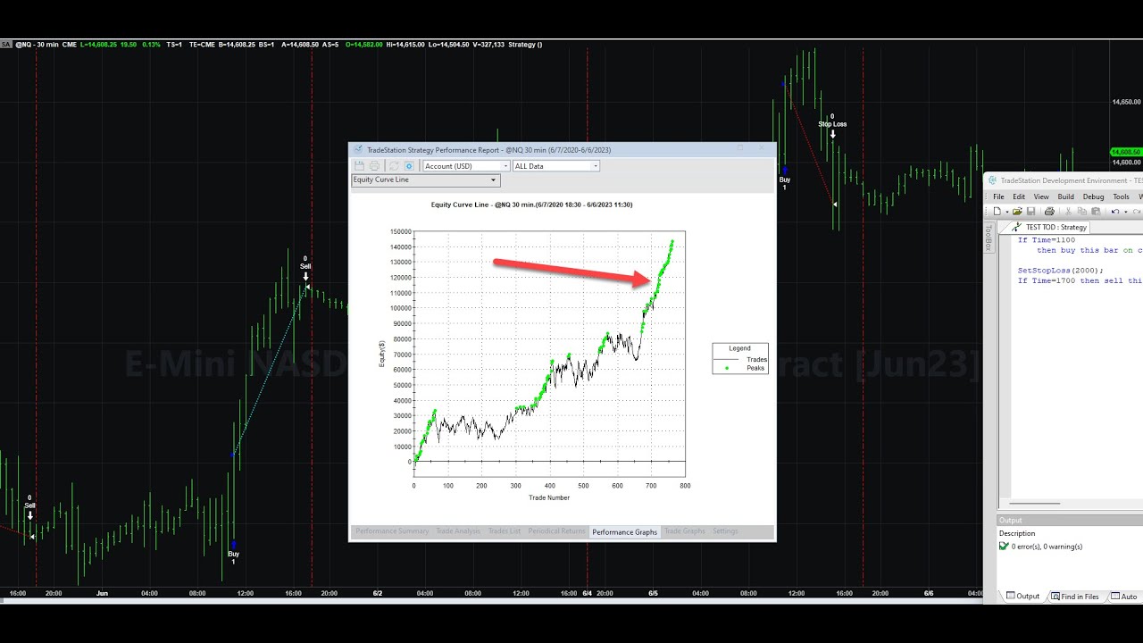 The Most Extreme Market Inefficiency in Nasdaq Futures and Open Trading ...