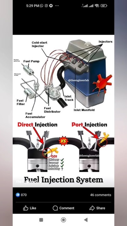 Petrol turbo charged engine GDI tech explanation..🚘.#youtube#car#cars #gdi#technology#yt#shorts ...