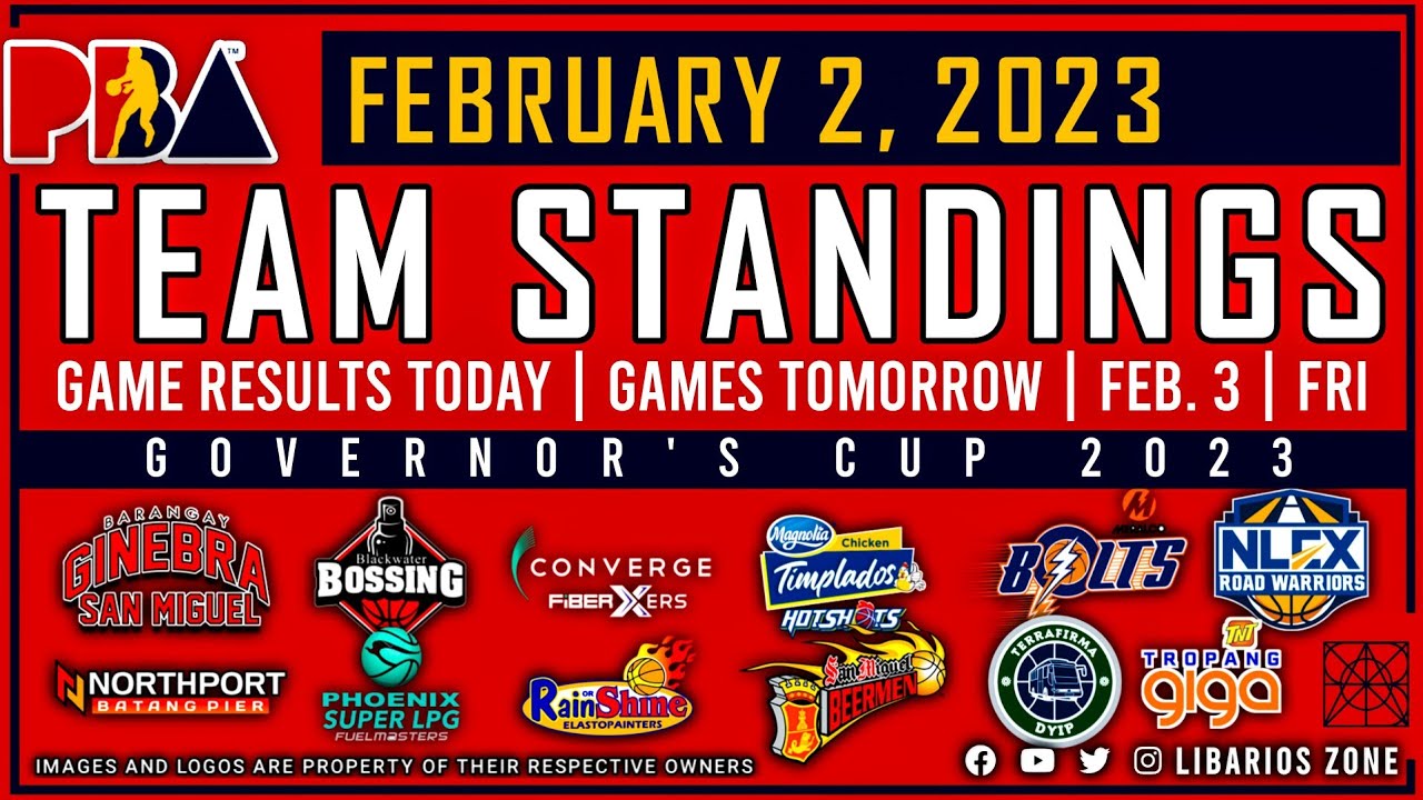 PBA STANDINGS TODAY as of FEBRUARY 2, 2023 | GAME RESULTS TODAY | GAMES ...