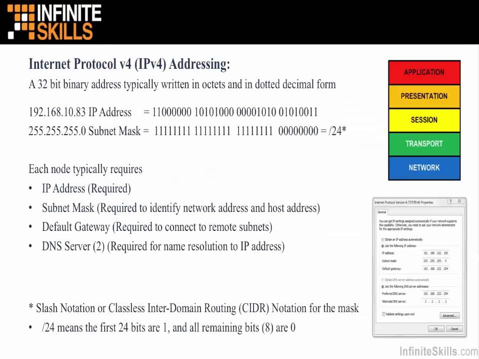 Learning Network Technology and Security Fundamentals Training -- Part ...
