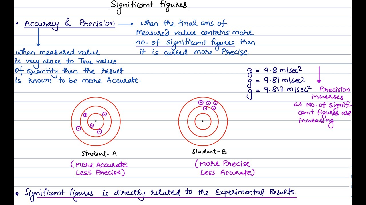 Error Analysis: Lecture 6 - YouTube