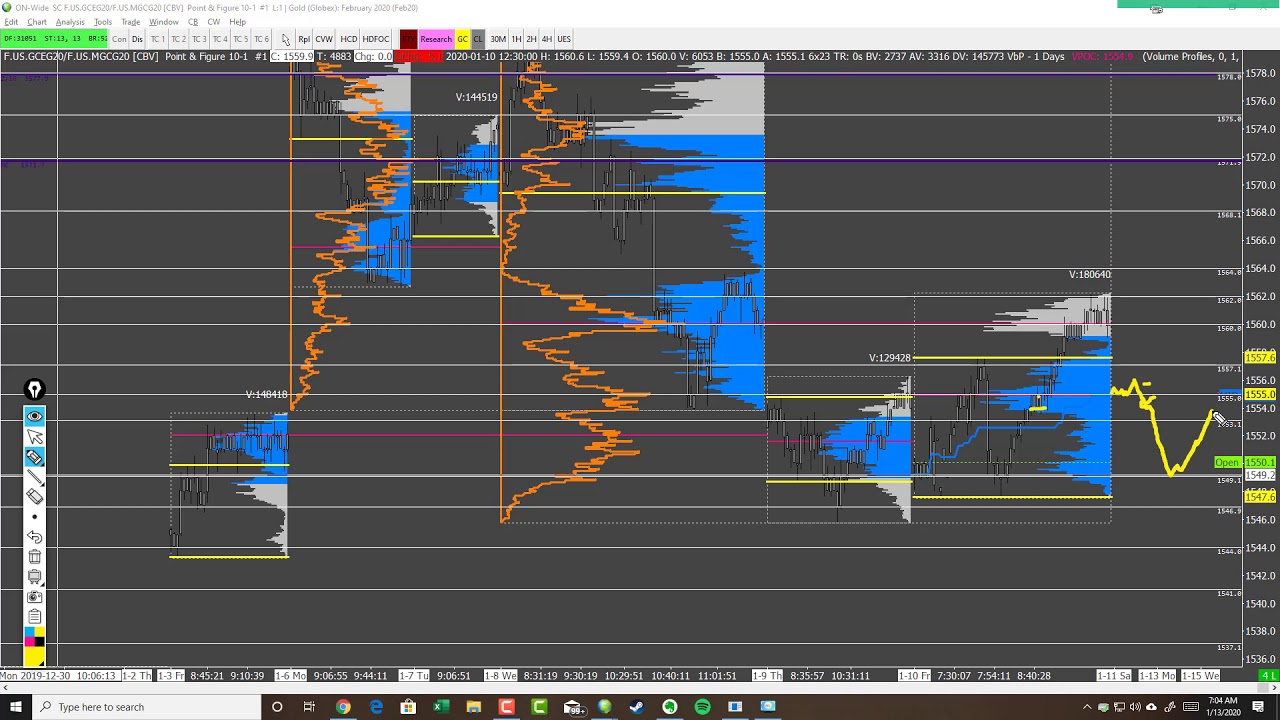 GC: Trade Prep 1/13/20 - YouTube