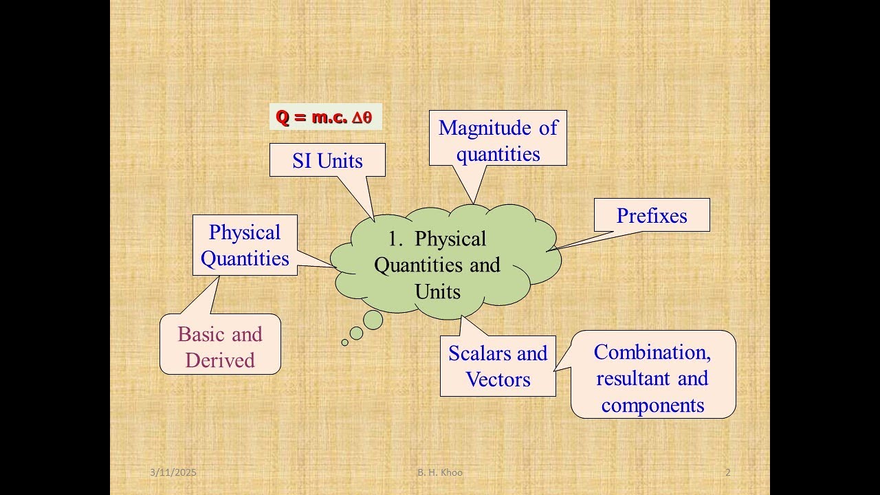 Cambridge A-level Physics: Revision 1 Physical Quantities - YouTube