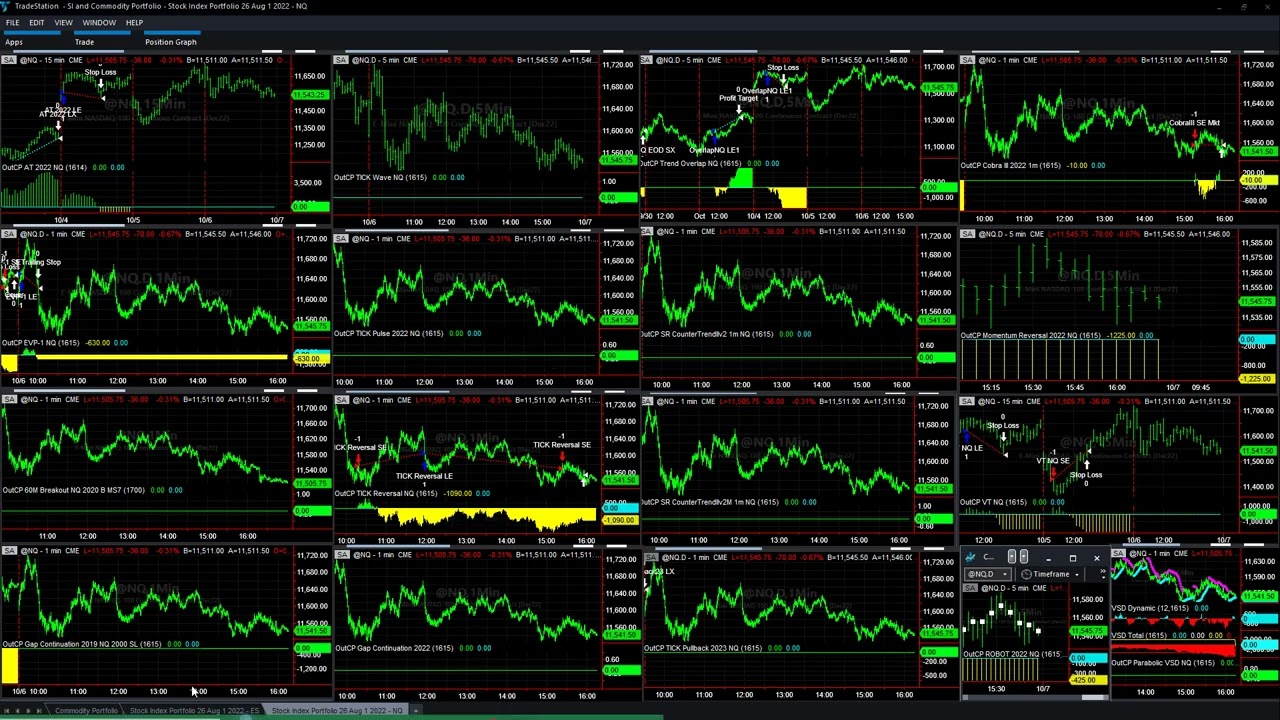 Live and Hypothetical Trading System Signals on October 6, 2022 ...