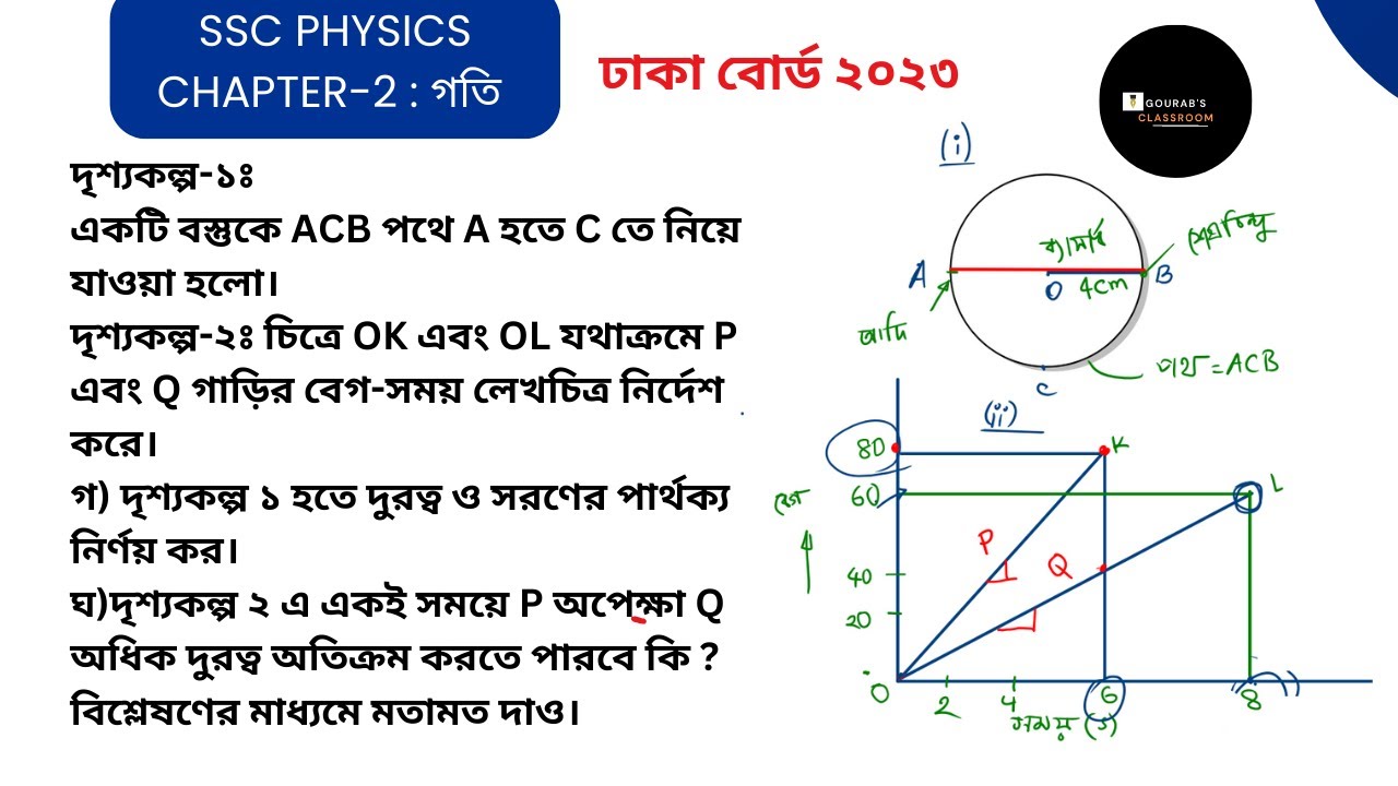SSC Physics Chapter 2 | Board CQ Solve| Dhaka Board 2023| সৃজনশীল | গতি ...