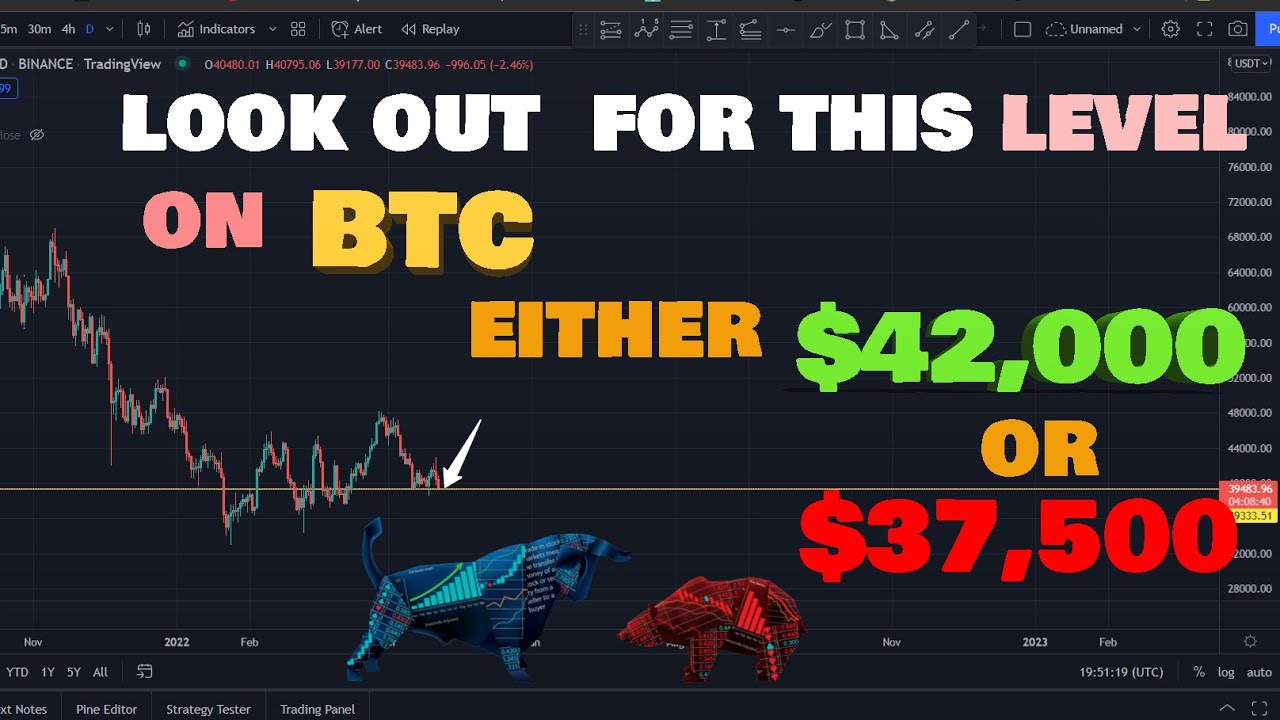 Emergency BTC Update, These are two points where we can see BTC in next ...