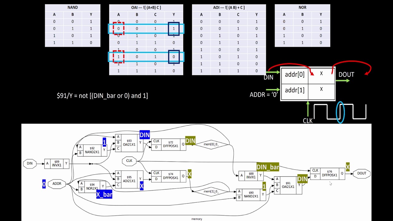 L6 - Memory Read operation and TCL scripting agenda - YouTube