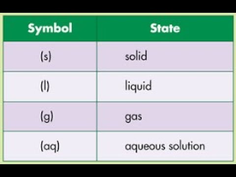 Writing symbols of physical state - YouTube