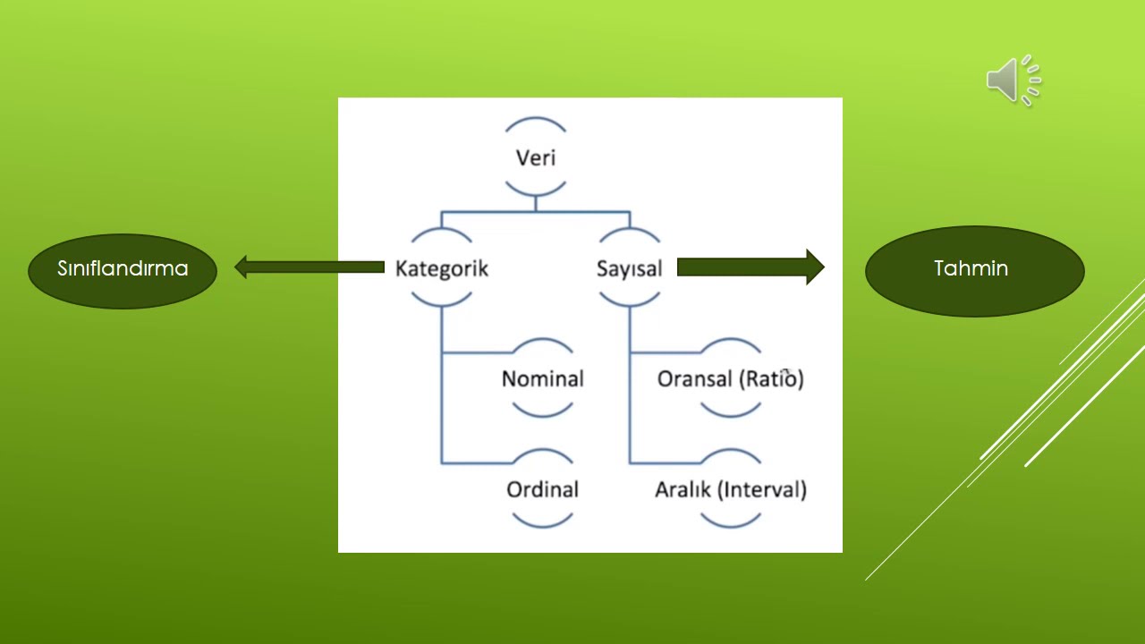 Python ile Makine Öğrenmesi - Ders 3 - YouTube