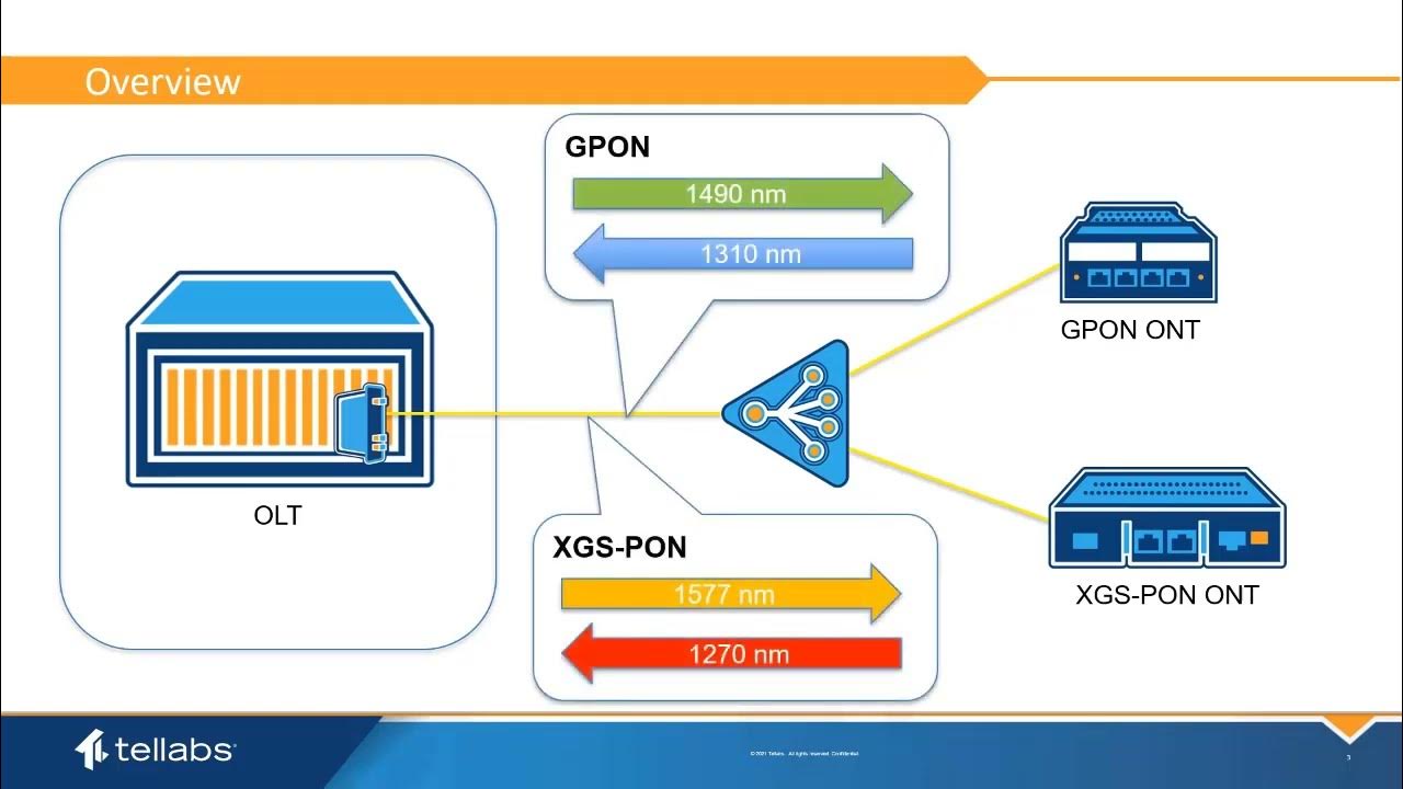 Using Overlay Networks - YouTube
