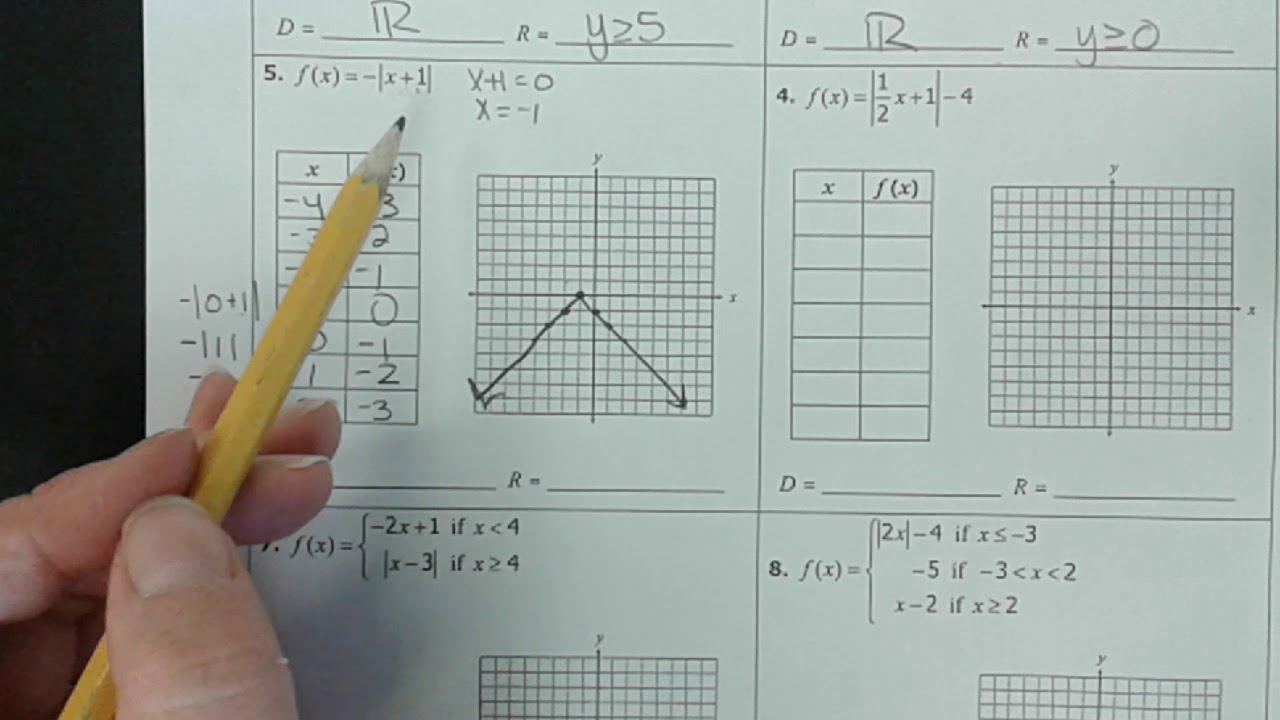 Graphing Absolute Value Functions From A Table 2 Youtube 0802