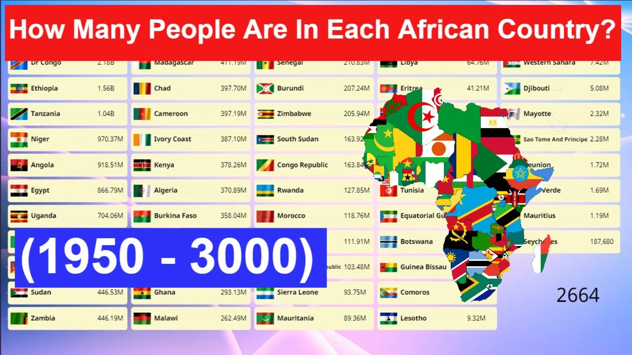 How Many People Are In Each African Country? (1950 - 3000) African ...