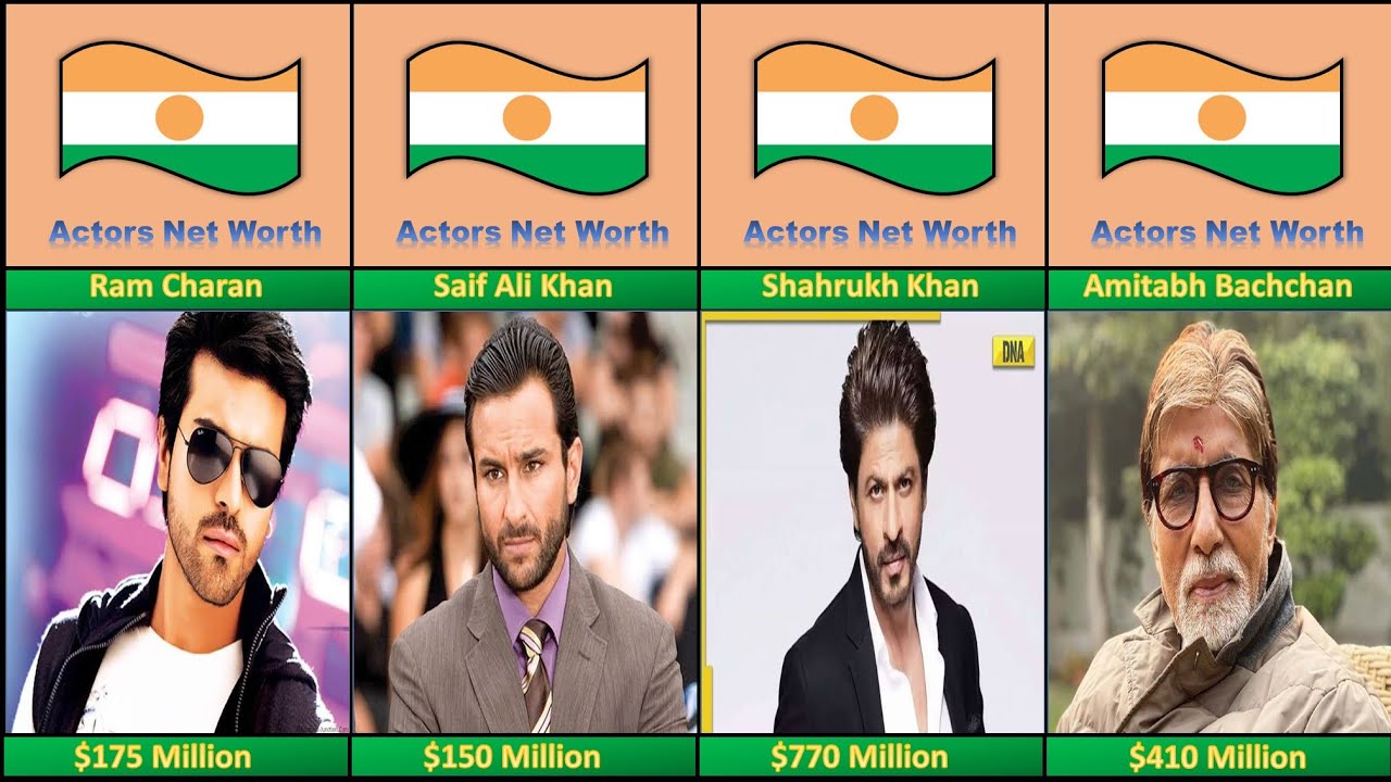 Bollywood Richest Actors With Their Net Worth In 2023 ( Comparison ) # ...